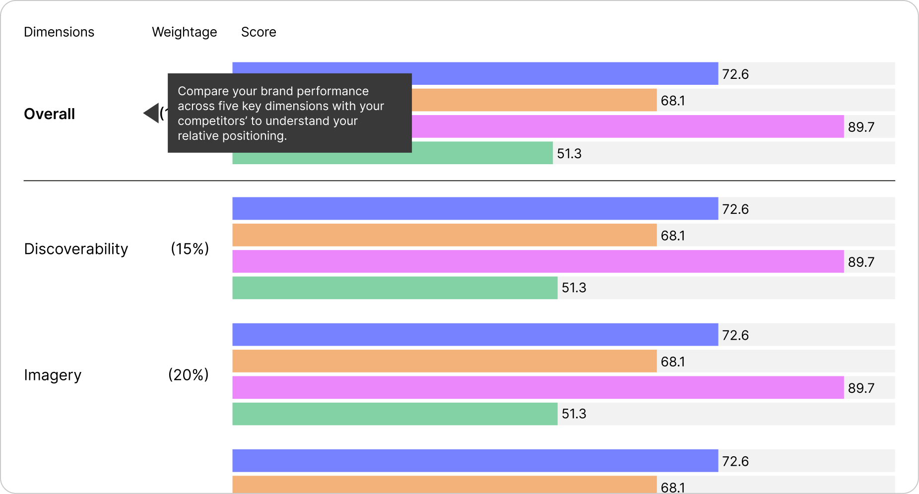 Brand Health Tracker Dashboard